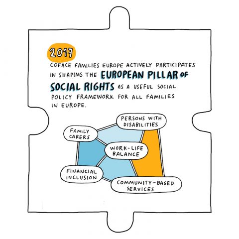 About Us | COFACE Families Europe