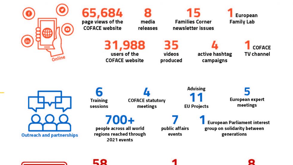 ANNUAL REPORT 2021 - Sustainable solutions to help families and the ...